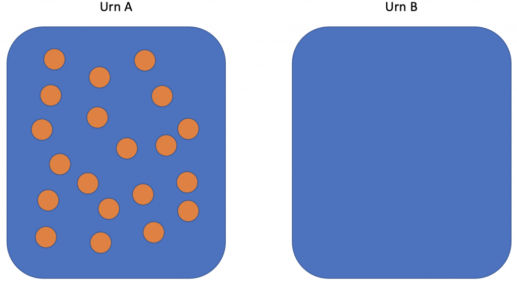 The Ehrenfest Urn Model – Diego Gomez