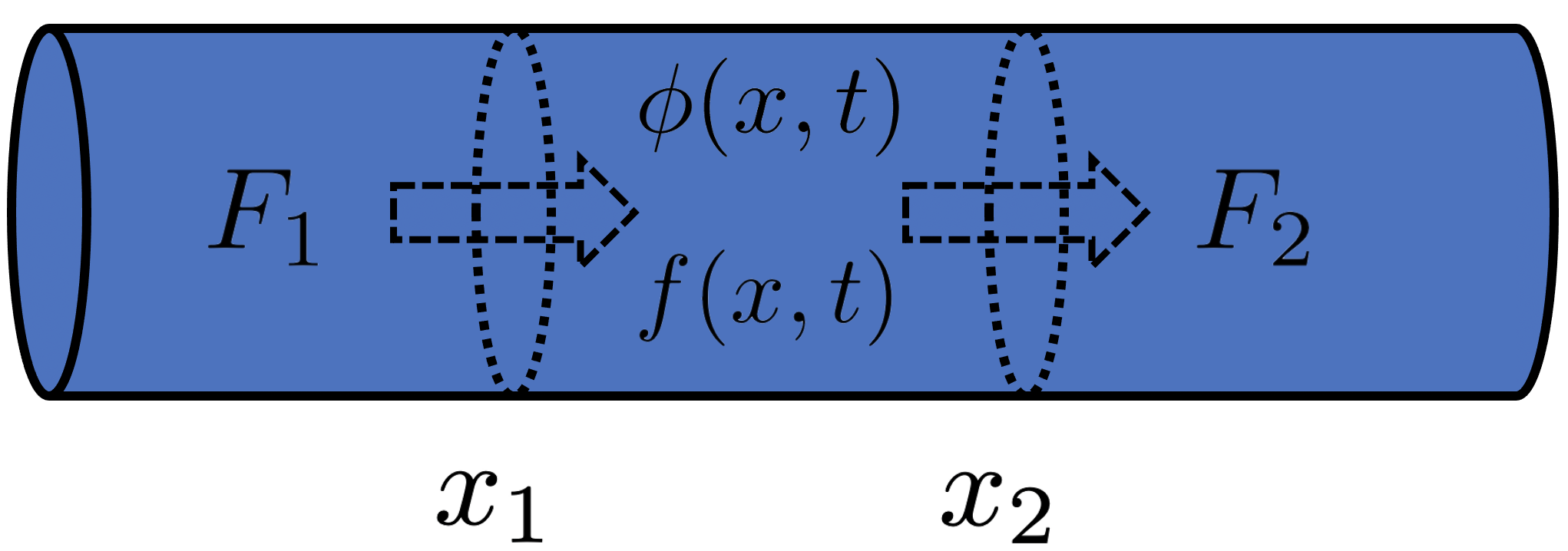 Parallel Computing with the 1-D Heat Equation: Part 1 – Diego Gomez